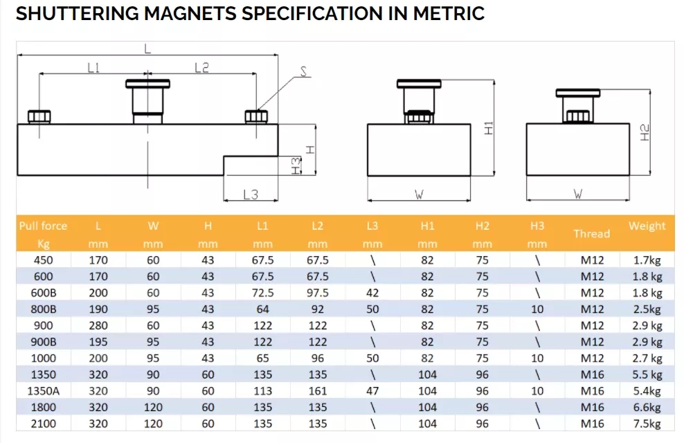 precast concrete lifting anchors for concrete - Buy swift lift precast ...